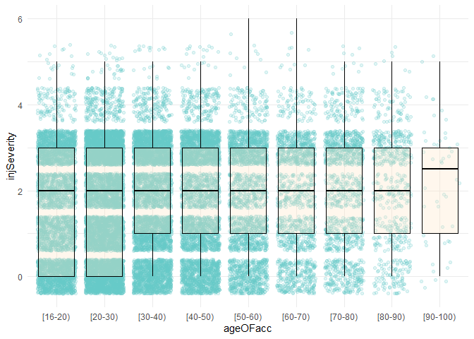 Data Binning and Plotting in R